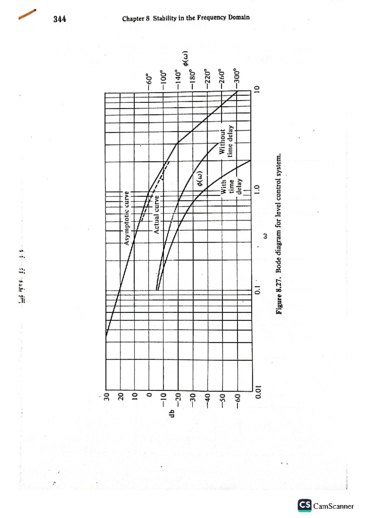 CS 344 Chapter 8 Stability in the Frequency Domain: Exercises and ...