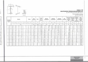 Projektowanie Połączeń Śrubowych w Konstrukcjach Stalowych (Cz. 4 ...