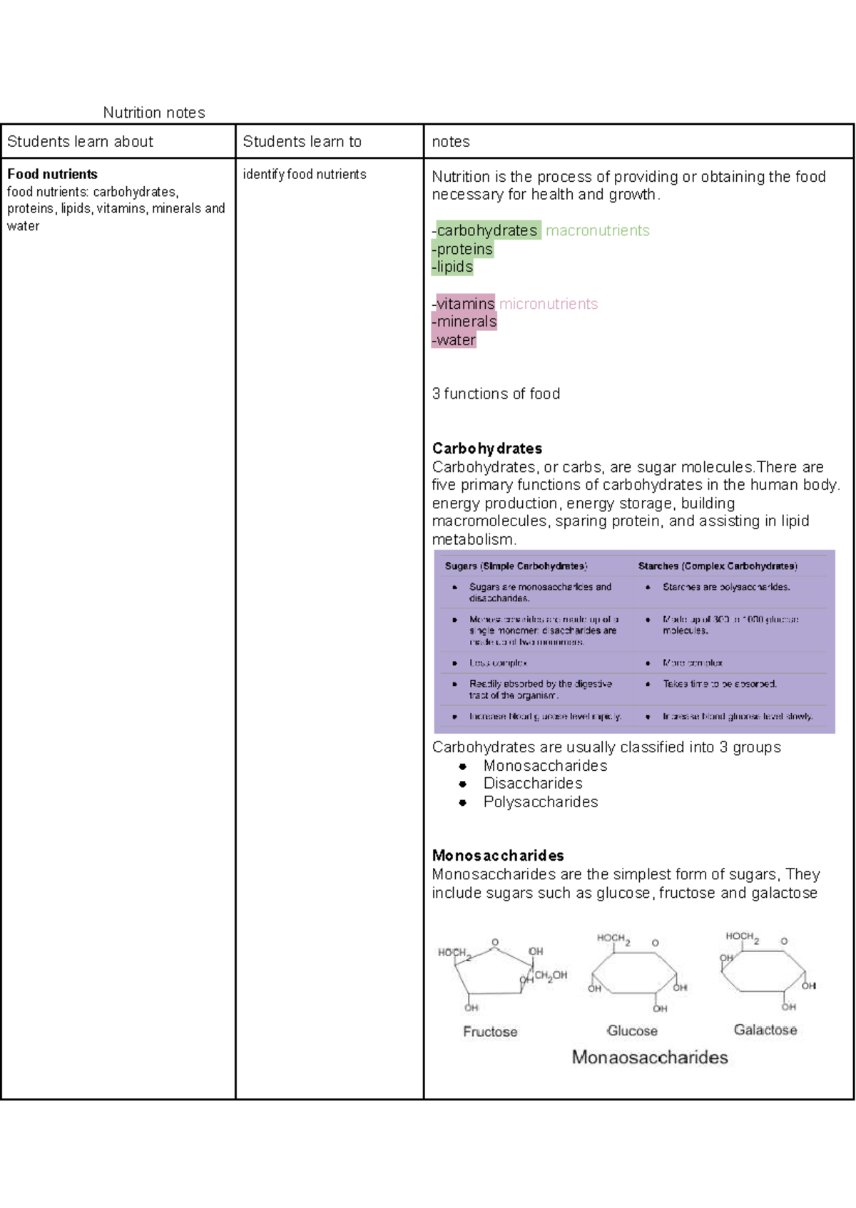 Nutrition Notes: Understanding Food Nutrients and Their Functions - Studocu