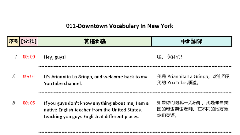 011-Downtown Vocabulary in New York: A Guide to City Terms - Studocu