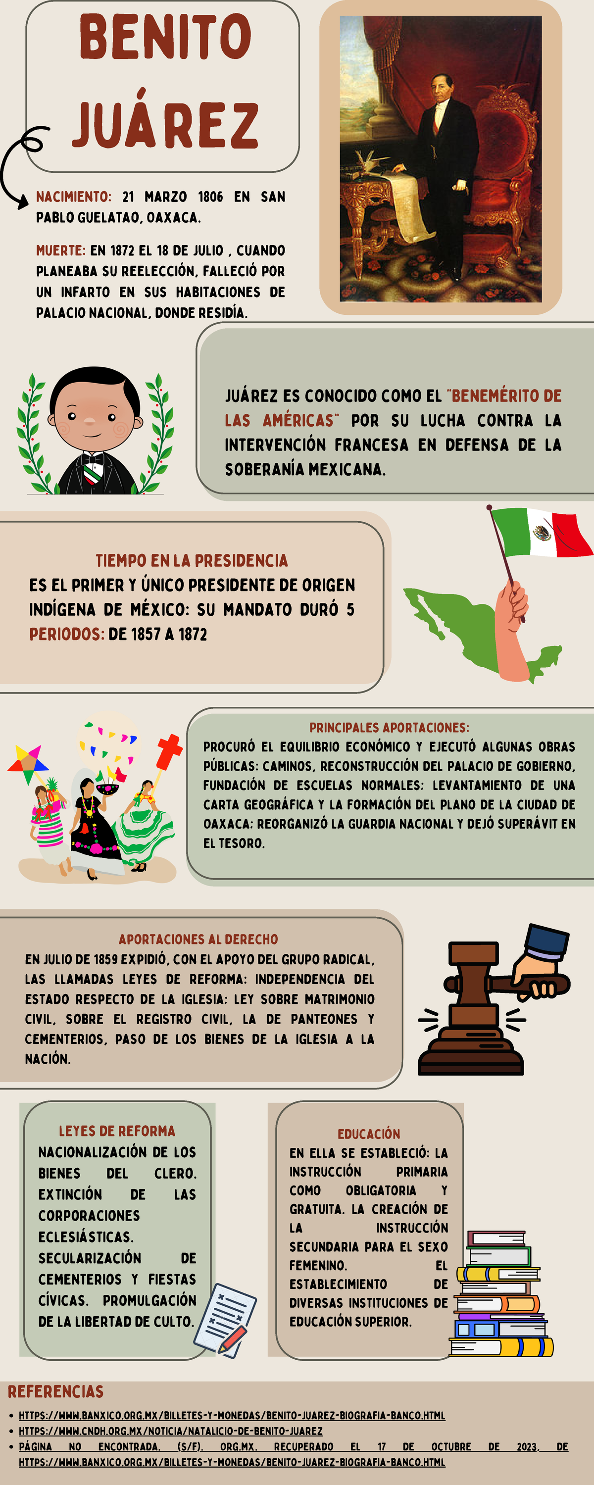 Infografias - repaso - leyes de reforma Nacionalización de los bienes del clero. Extinción de ...