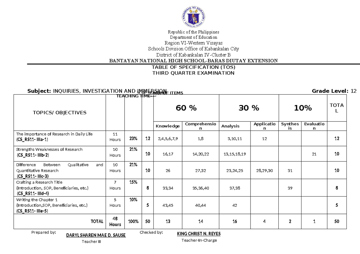 TOS for 3rd Quarter Exam in Inquiries, Investigation & Immersion (Grade ...