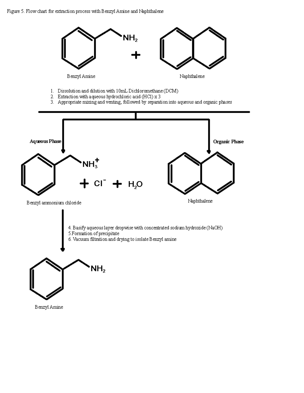 EXP3 Flow Chart - Benzyl Amine NH 2 Naphthalene Figure 5. Flow chart ...