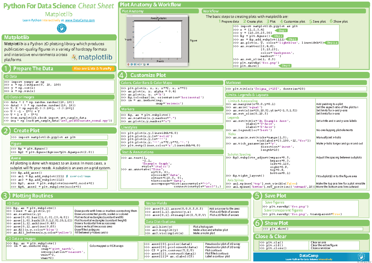 Matplotlib cheatsheet - Python For Data Science Cheat Sheet Matplotlib Learn Python ...