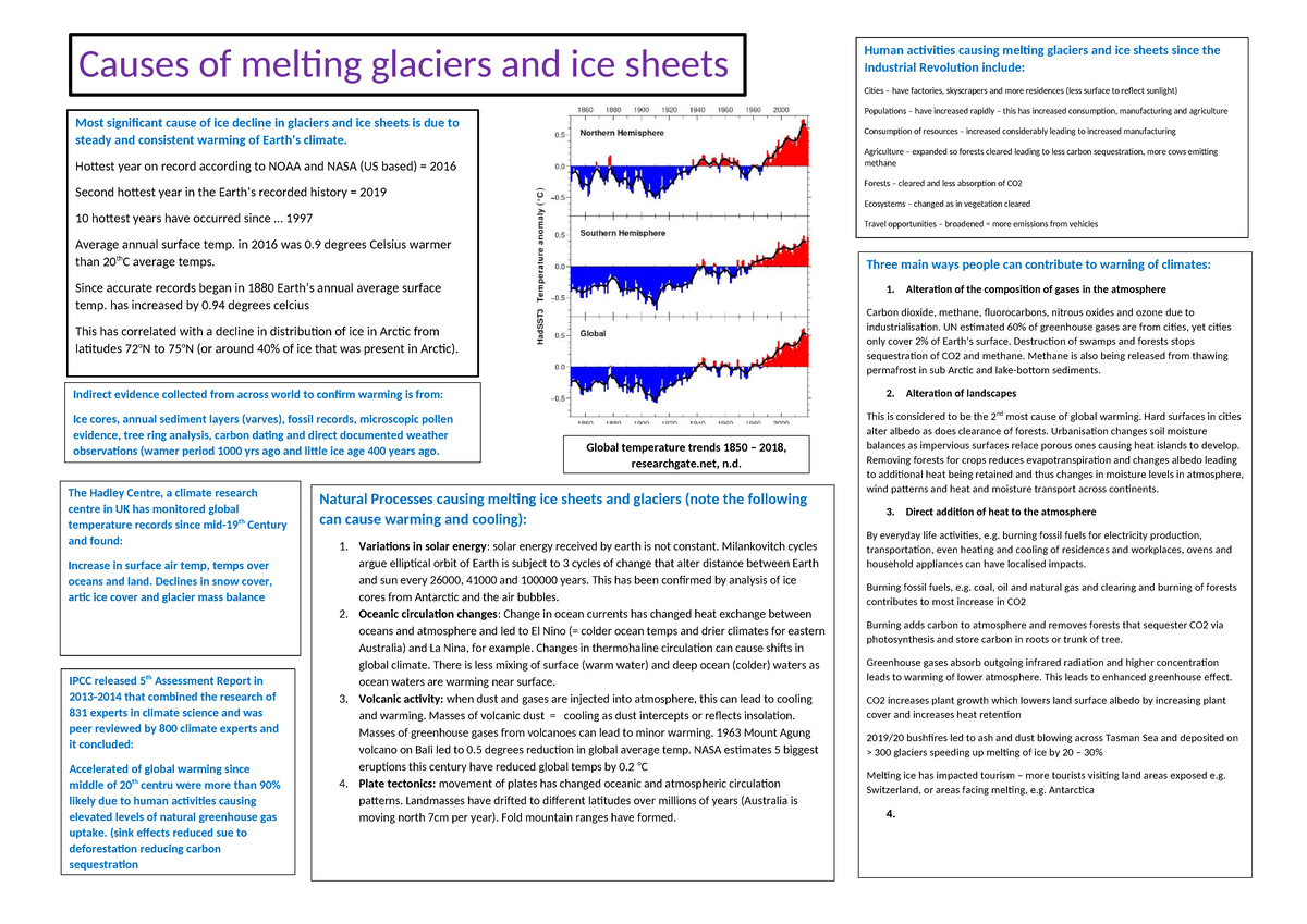 Causes of Melting Ice Sheets and Glaciers: A Comprehensive Overview ...