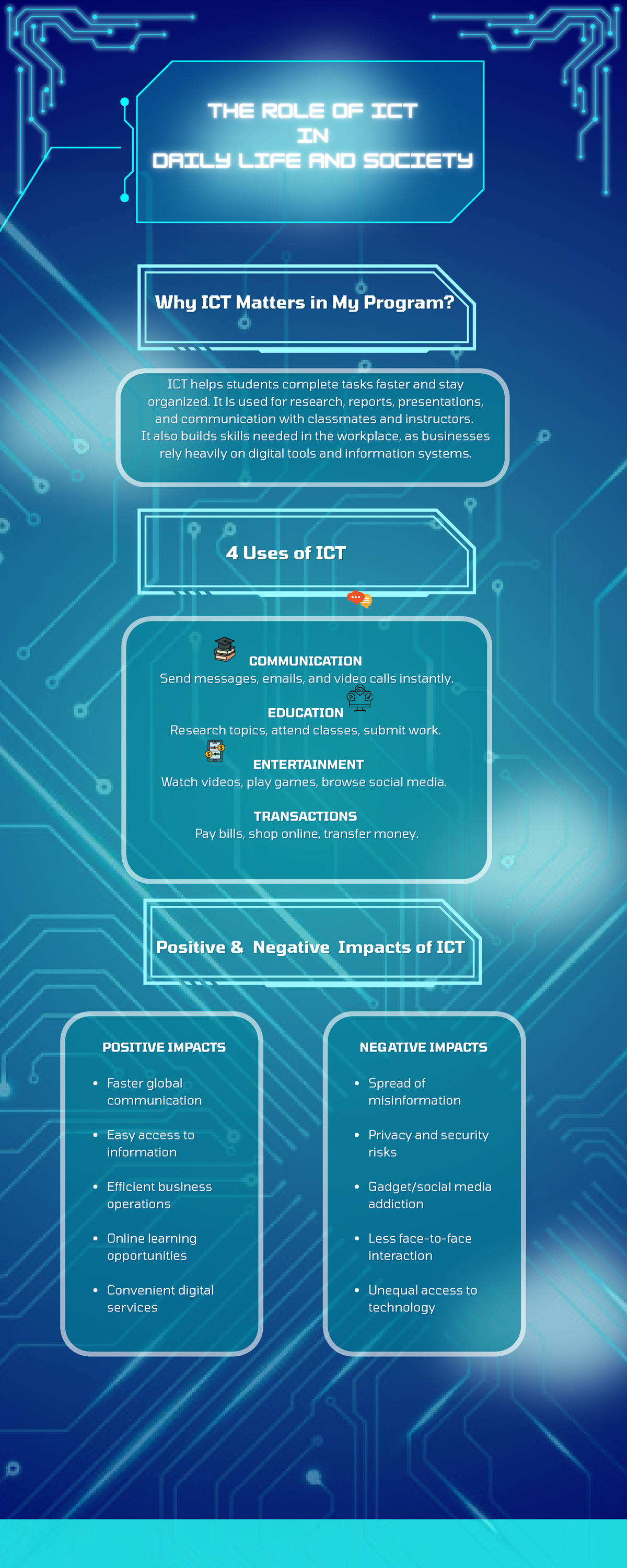 ICT - Definition, Uses, and Impacts: A Comprehensive Overview - Studocu