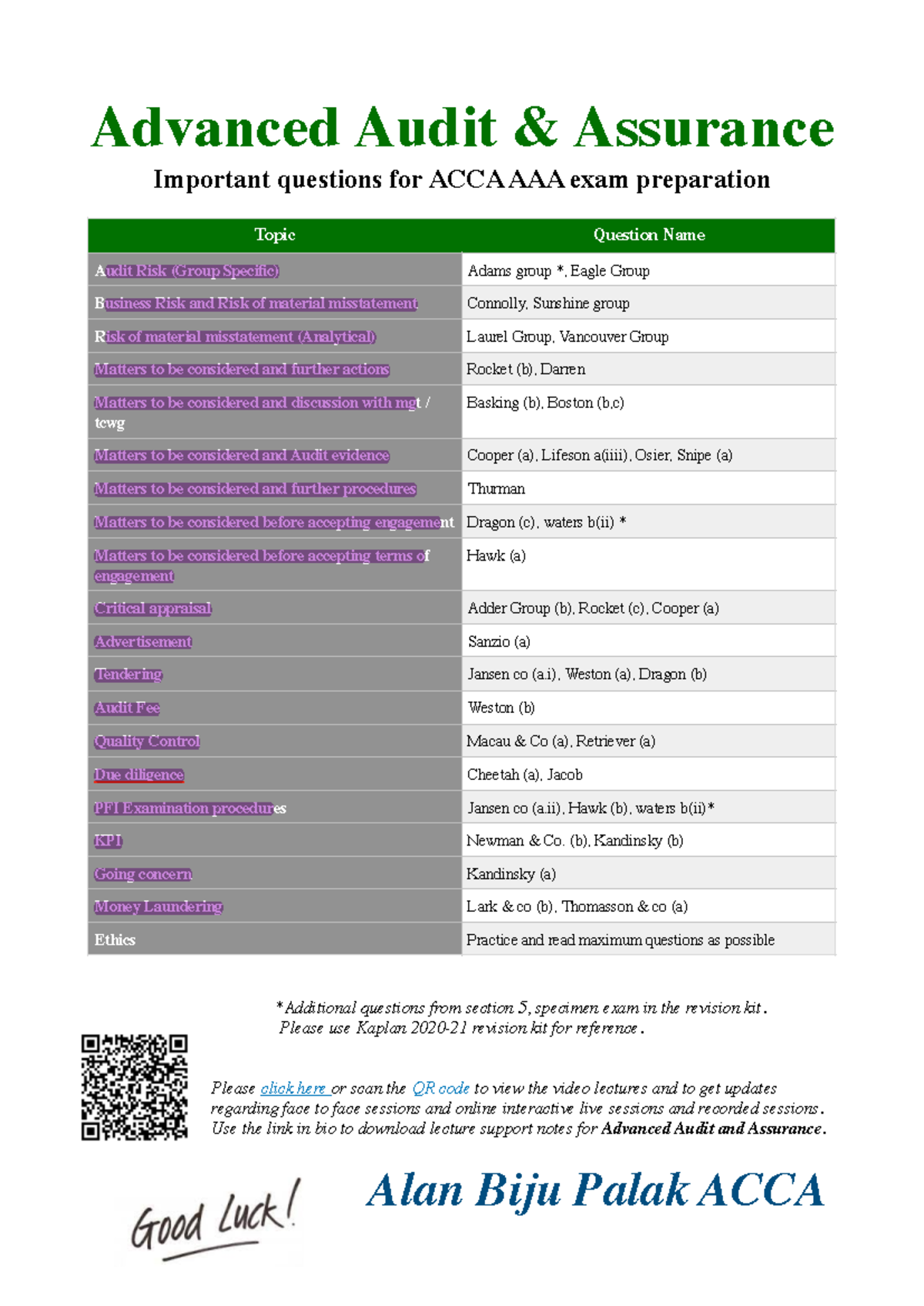 Acca AAA important questions by Alan Biju Palak ACCA. copy - Advanced ...