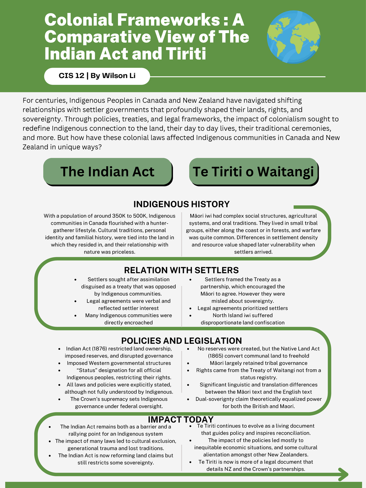 CIS 12: Colonial Frameworks - Comparing The Indian Act & Te Tiriti ...