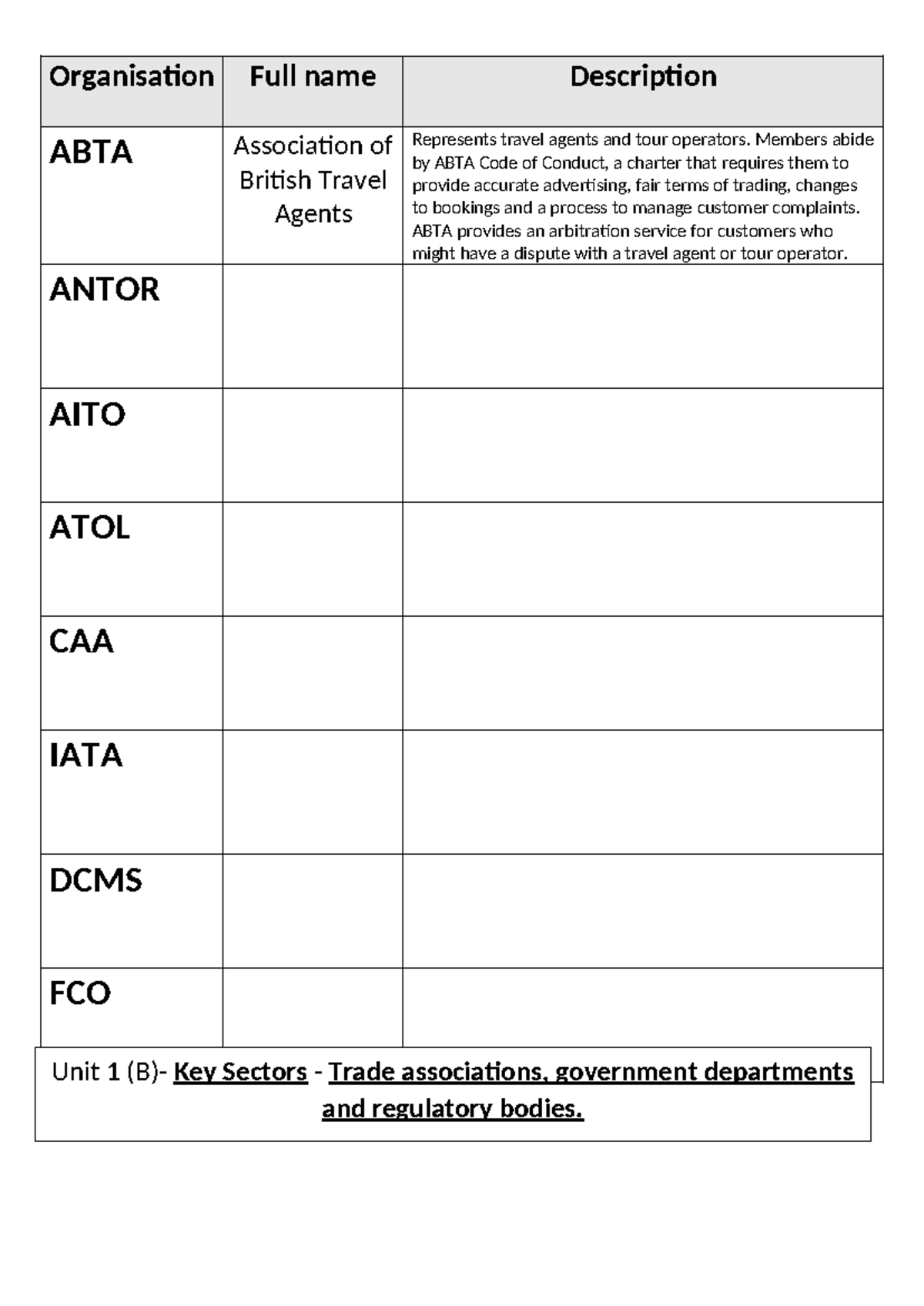 Worksheet-Lesson-14 - worksheet - Organisation Full name Description ...