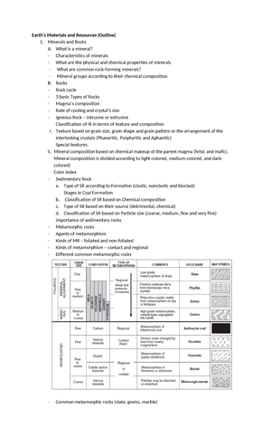 Colaizzi's Method for Phenomenological Data Analysis in Qual Research ...
