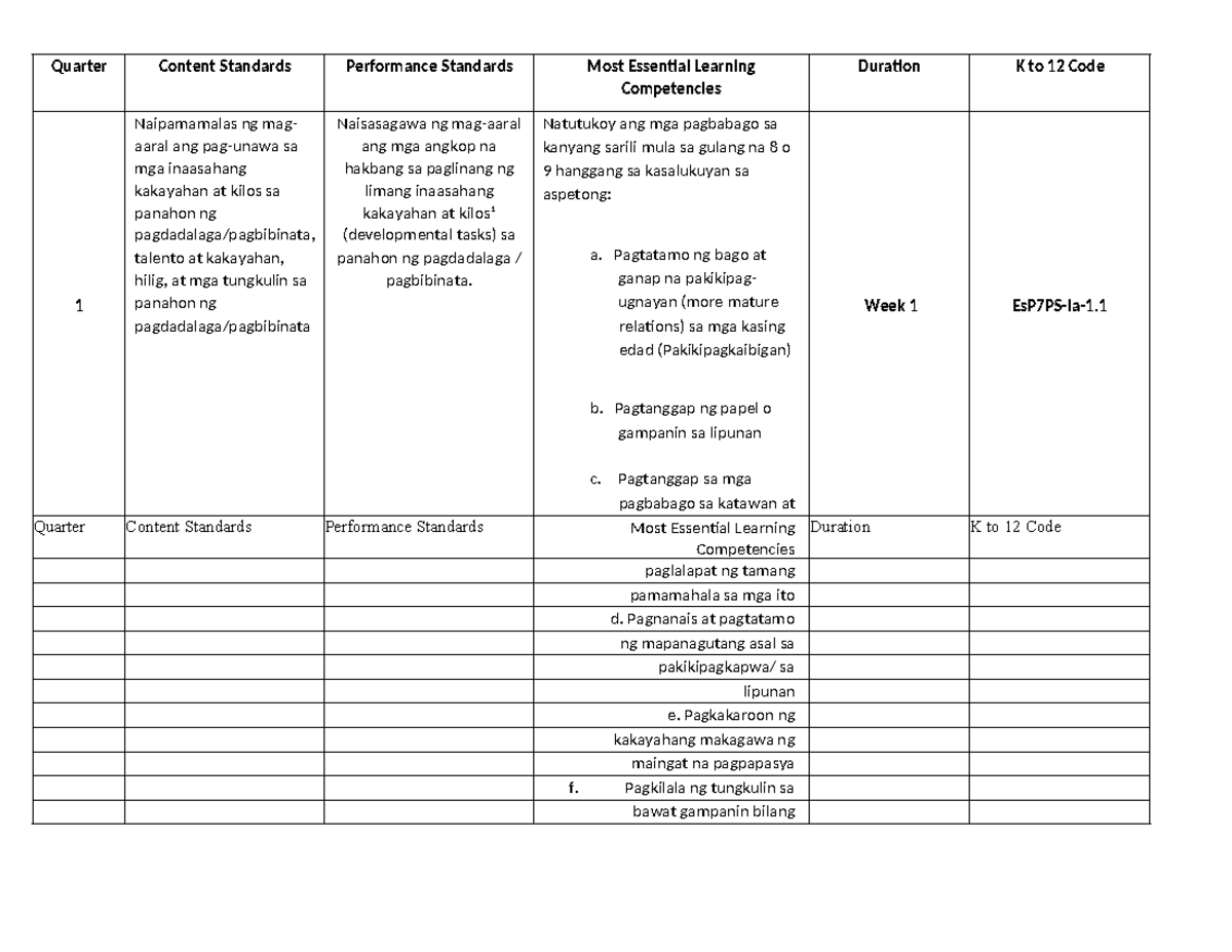 MELC CG ESP 7 - MELC - Quarter Content Standards Performance Standards Most Essential Learning ...
