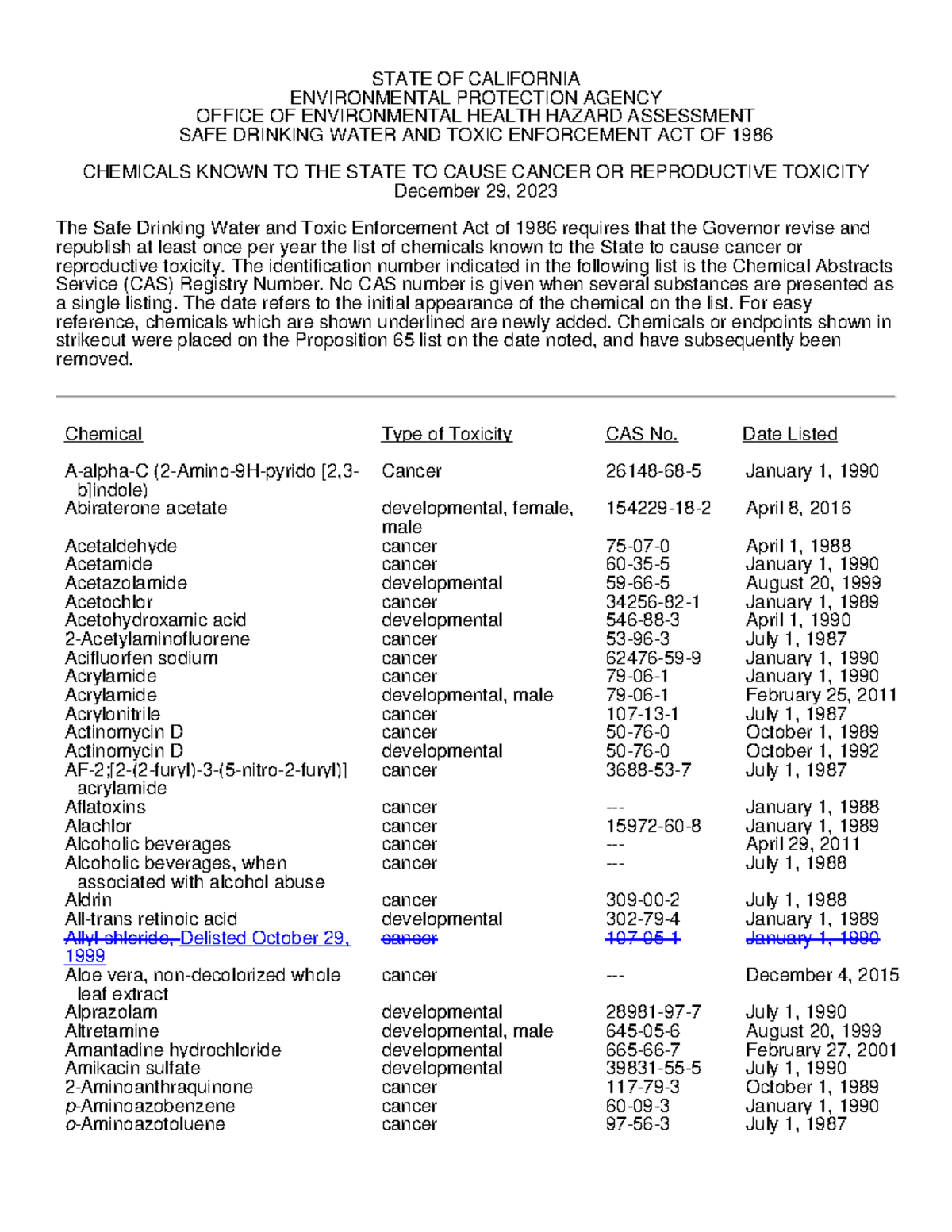 Proposition 65 Toxic Chemicals List - State of California - Studocu