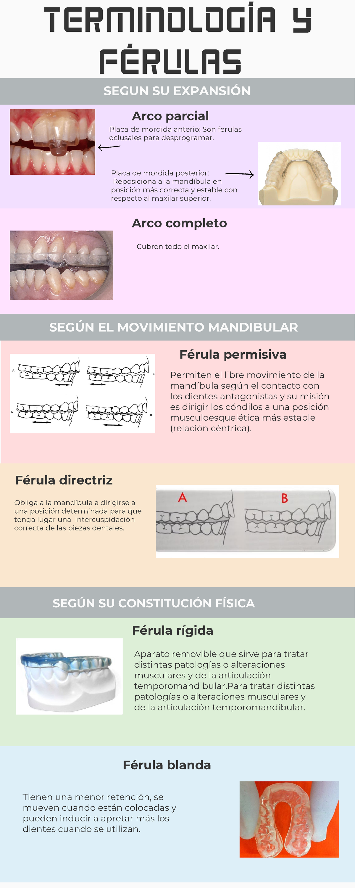 Férulas Oclusales: Tipos y Funciones en la Odontología CLIN 2023 - Studocu