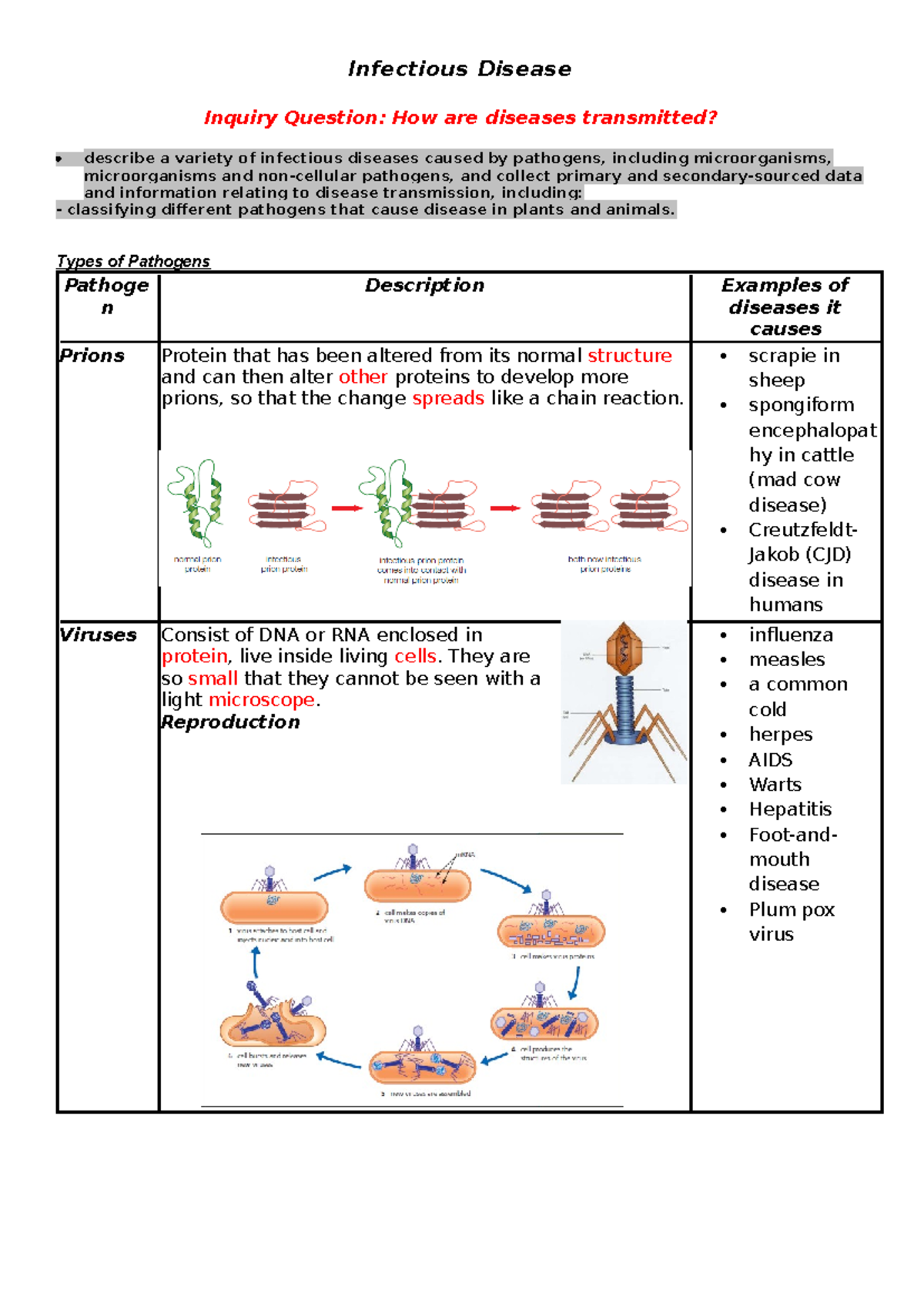 Mod 7 Syllabus - Module 7 summary notes for entire module - Infectious ...