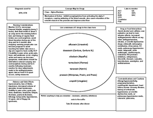 5HT3 Antagonists - Concept Map - Diagnosis used for Chemotherapy ...