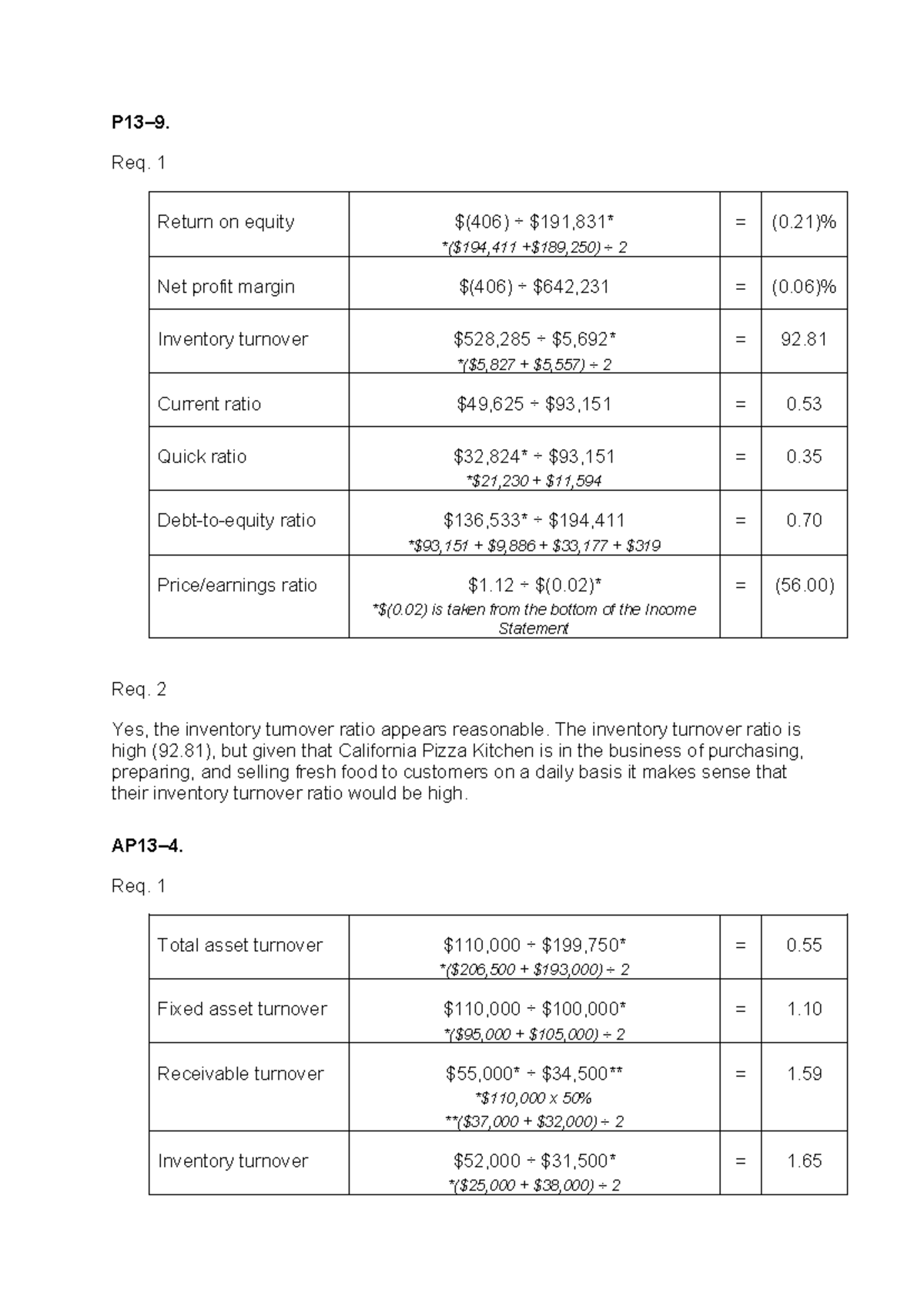 Suggested Answer for FS Analysis Questions - P13–9. Req. 1 Return on ...