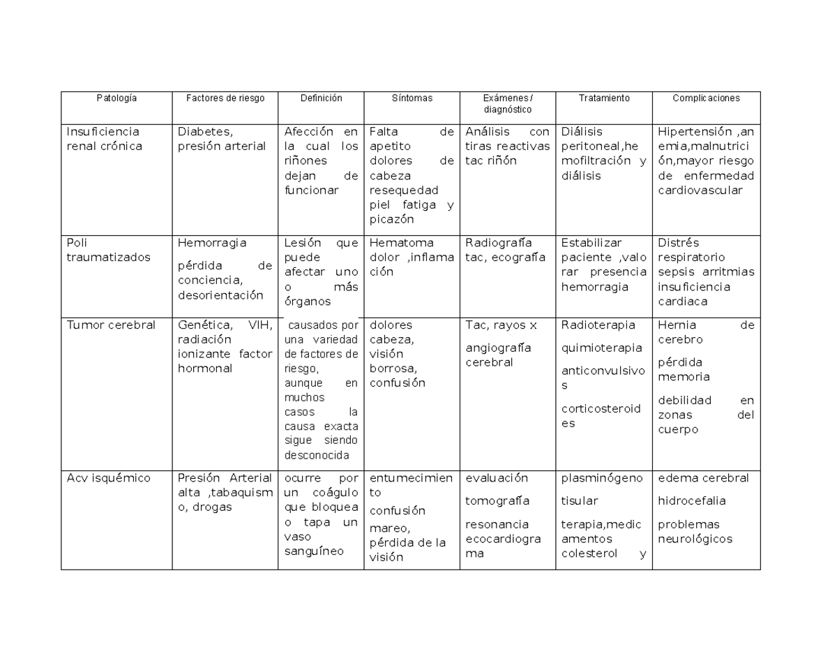 Patologias 15 help - Descripcion del contenido - Patología Factores de ...