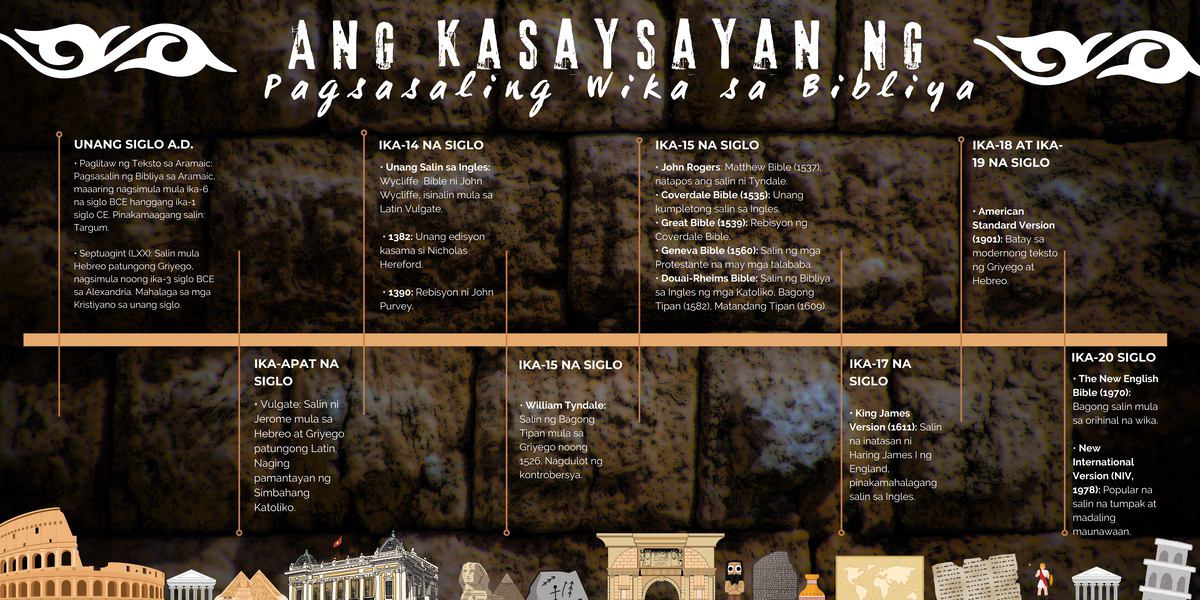 Pagsasaling WIK ng Bibliya sa Iba't Ibang Siglo: 1-20 siglo - Studocu