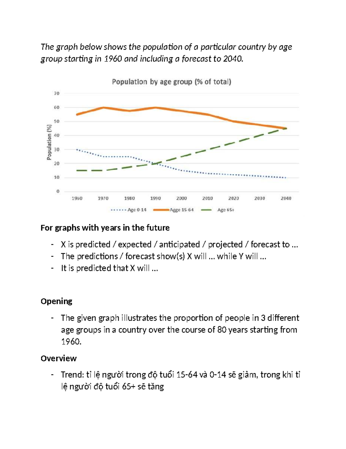 Task 1: Mixed Charts Analysis of Population Trends and Expenditure ...