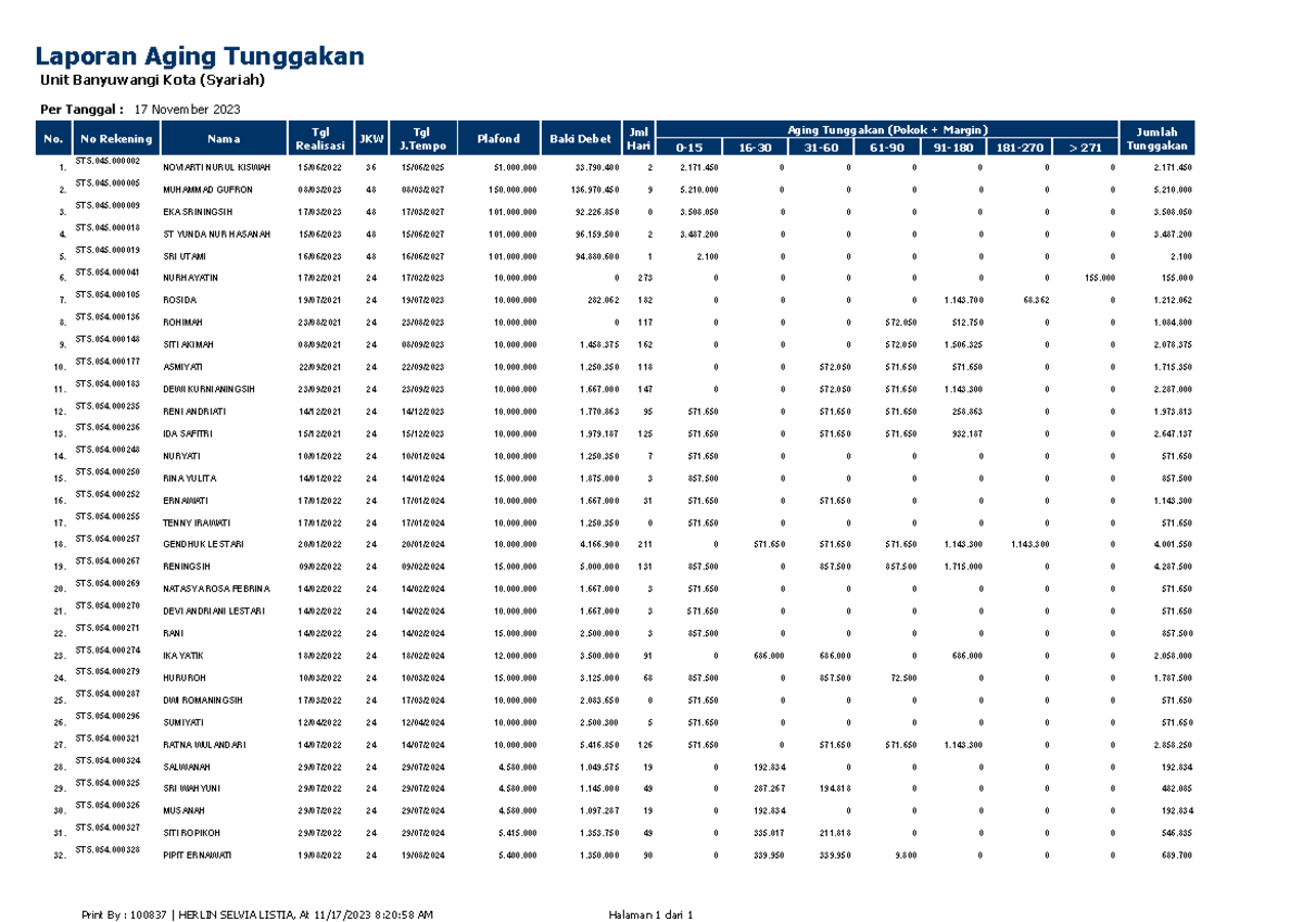 STS - Aging - Laporan Aging Tunggakan No. No Rekening Nama JKW Plafond ...
