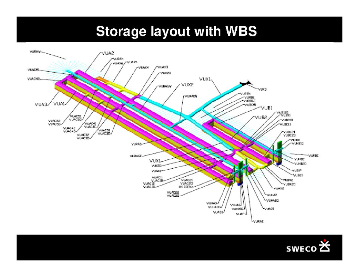 Cavern storage Presentation Prebid Part B - Storage layout with WBS ...