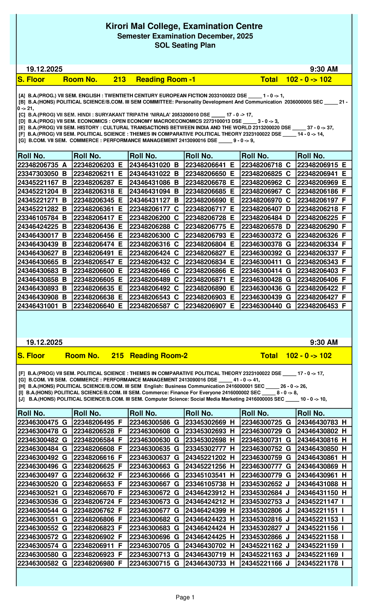 Seating Plan for B.A. & B.Com. VII Sem. Exams - 19.12.2025 - Studocu