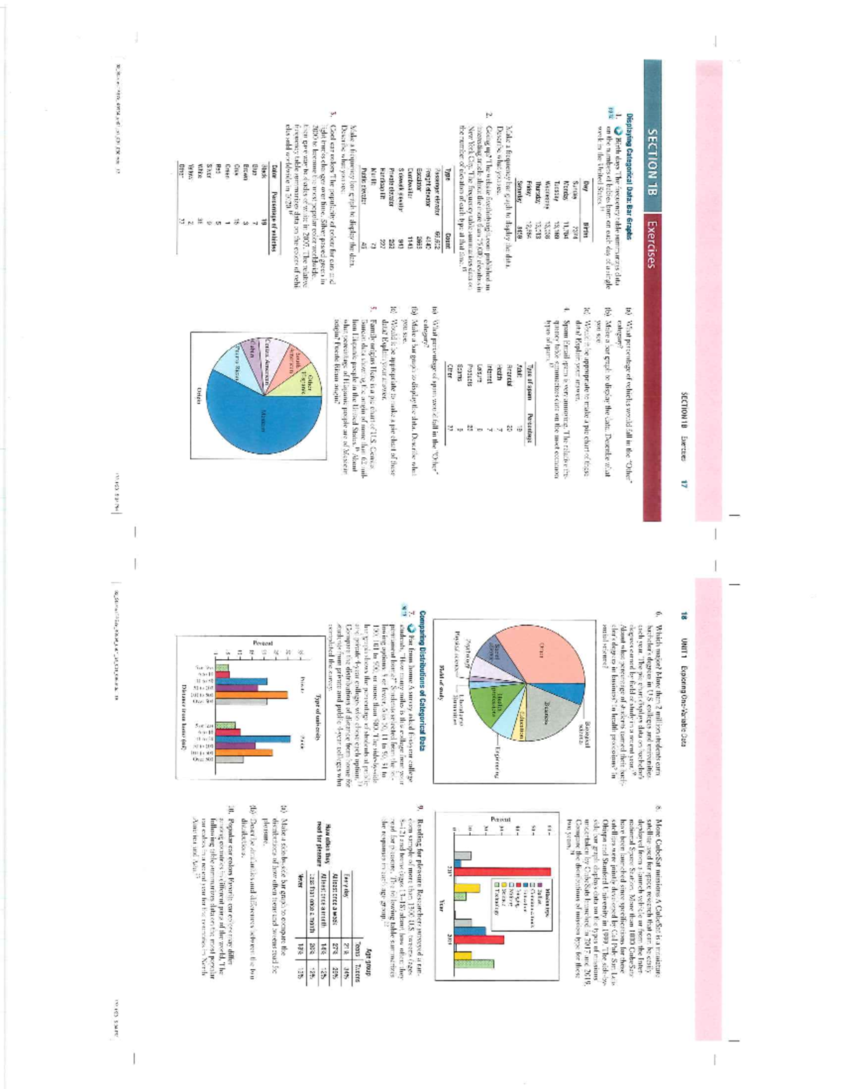 UNIT 1 Exercises: Exploring Data and Categorical Distributions - Studocu