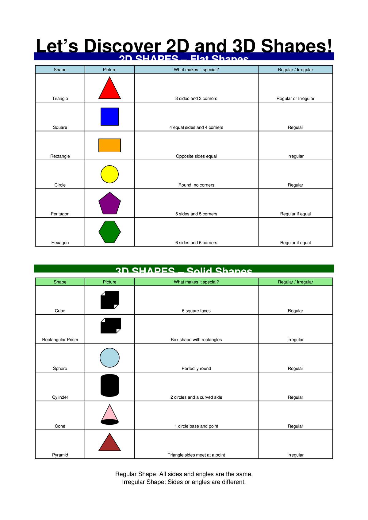 Foundation Phase Shapes Poster: 2D & 3D Shapes Overview - Studocu