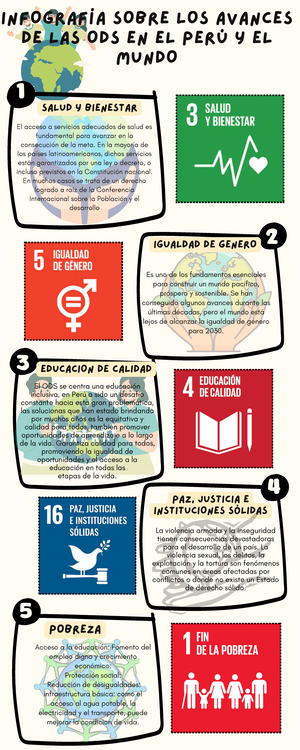 [Solved] Oportunidades para lograr los Objetivos de Desarrollo Sostenible - Emprendimiento para ...