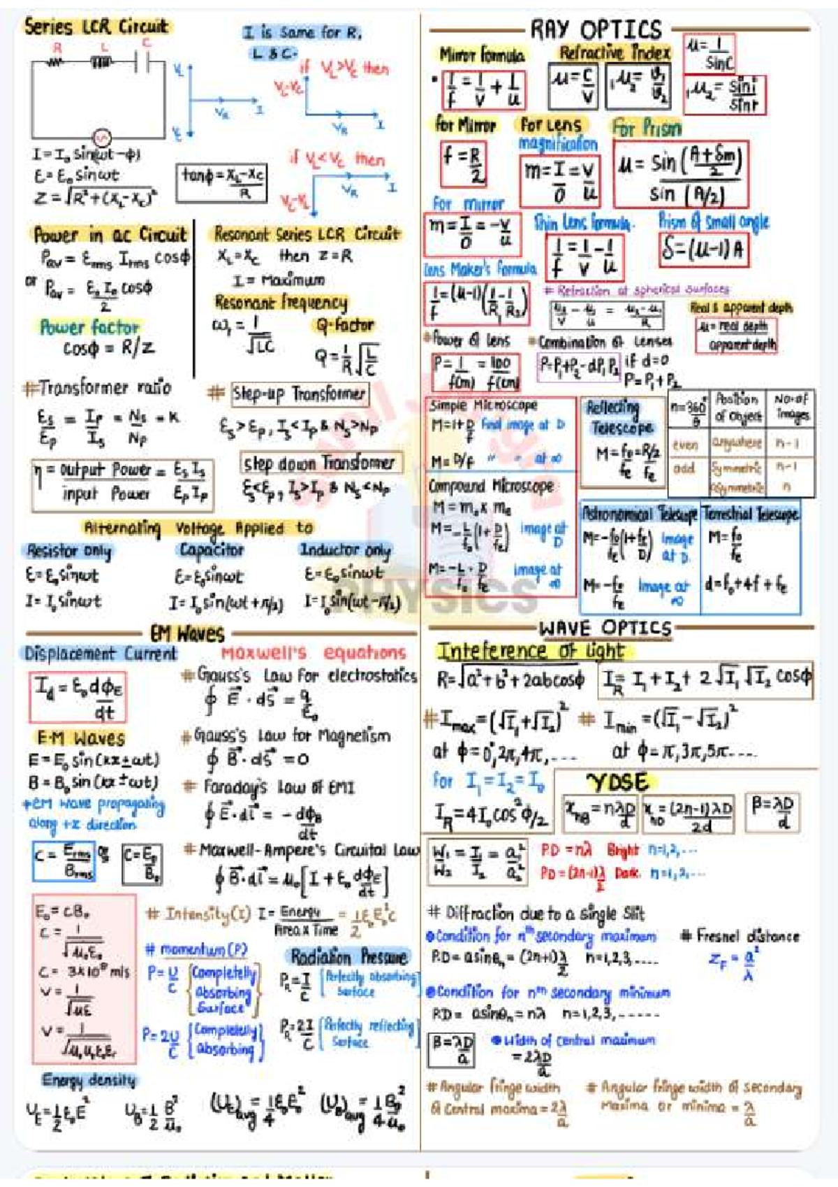 LCR Circuit & Wave Optics: Key Concepts & Formulas for RAY OPTICS - Studocu