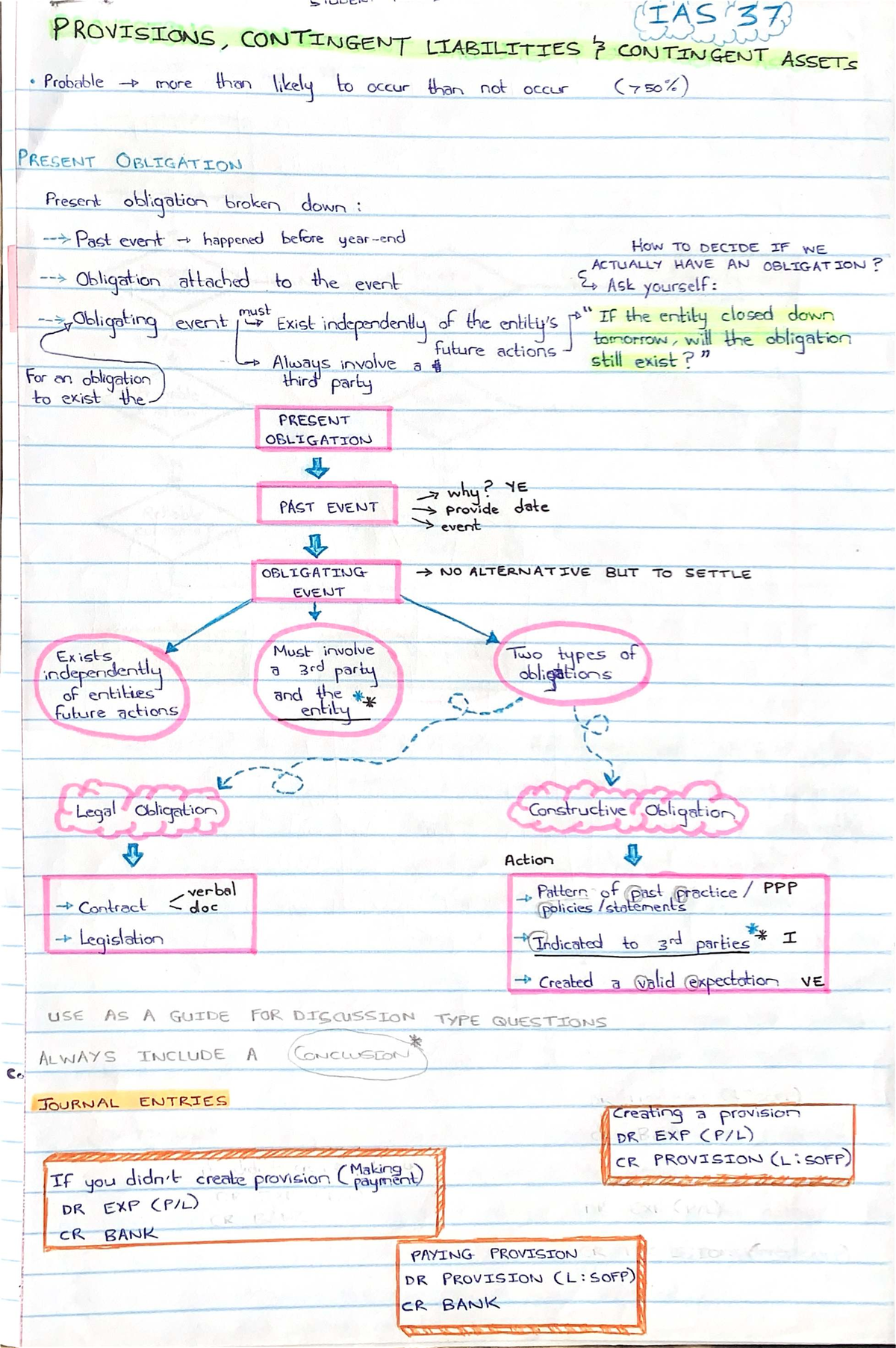 IAS 37 Summary: Provisions, Contingent Liabilities & Assets - Studocu