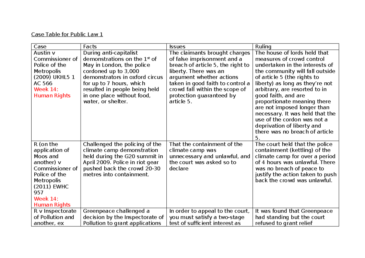 Case Law Overview for Public Law 1 - Human Rights & Judicial Review ...