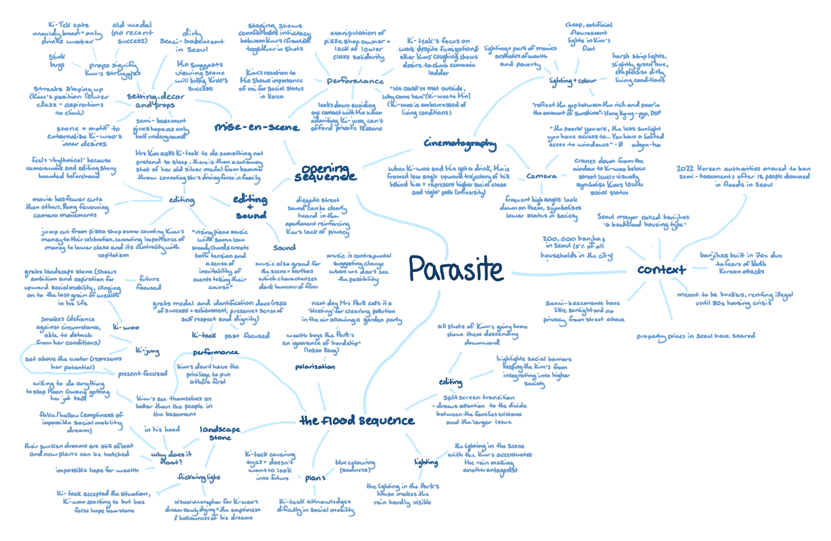 Parasite Analysis Mind Map: Themes of Class and Struggles - Studocu