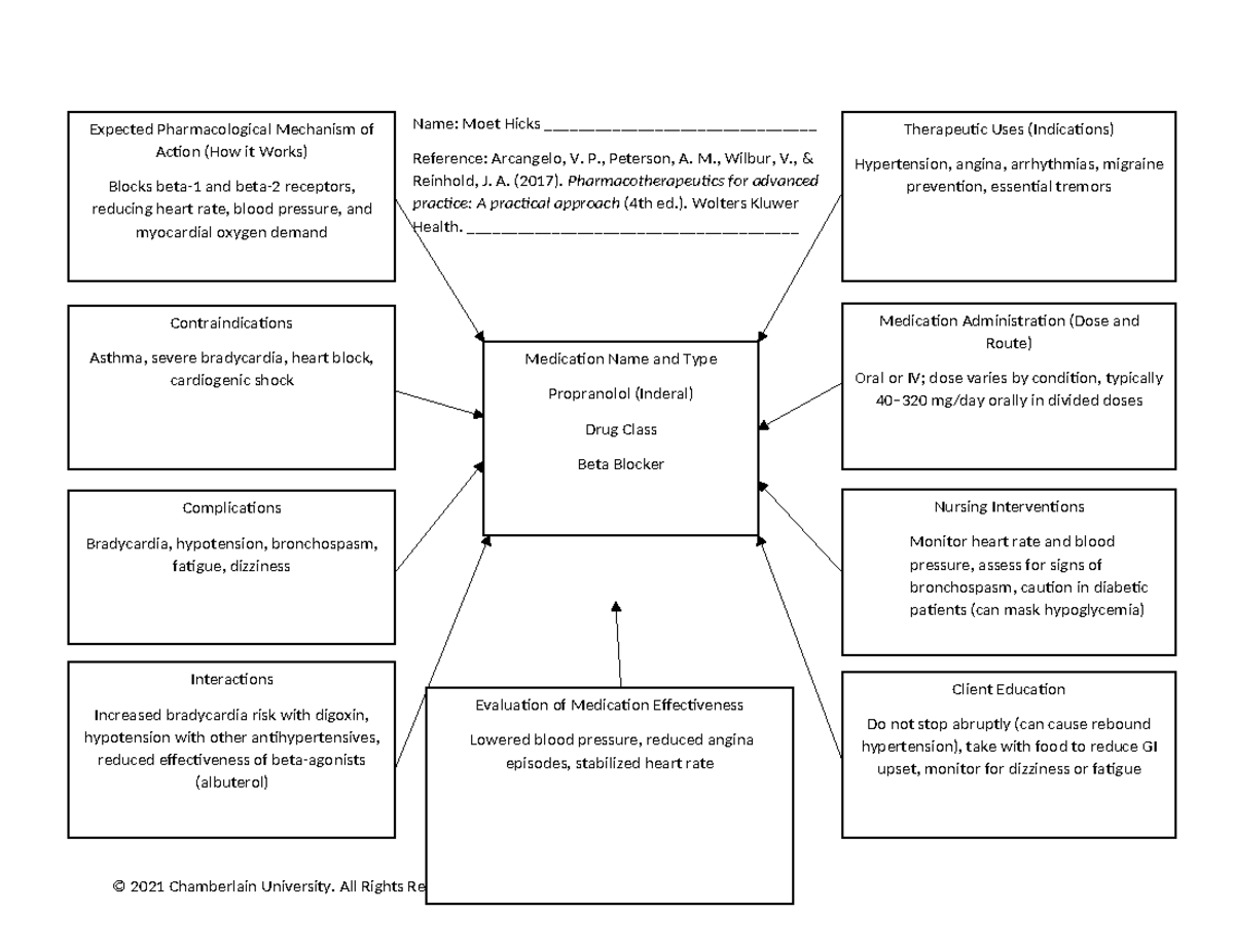 NR293 Concept MAP 3 - med - Name: Moet Hicks ...