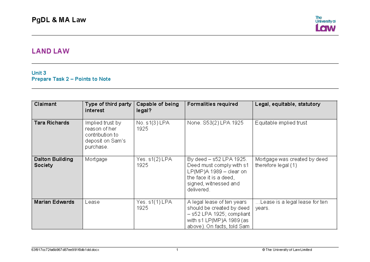 PgDL MA Law LAND LAW Unit 3 Task 2 Notes on Claimant Types and ...