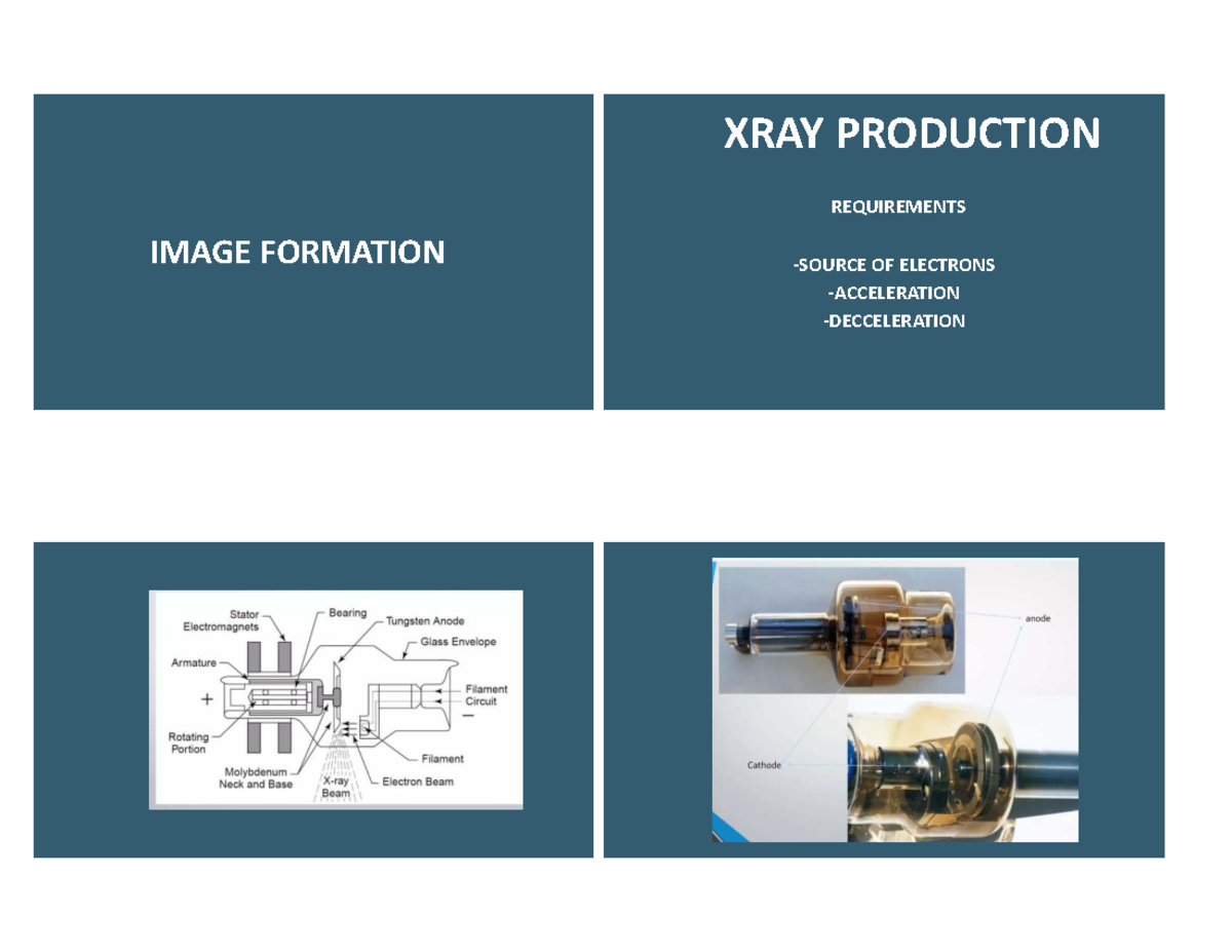 XRAY 101: Production Requirements & Image Formation of Electrons - Studocu
