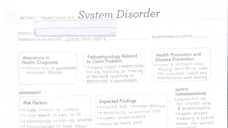 Spinal Cord Injury System Disorder ATI Review Module: Pathophysiology ...