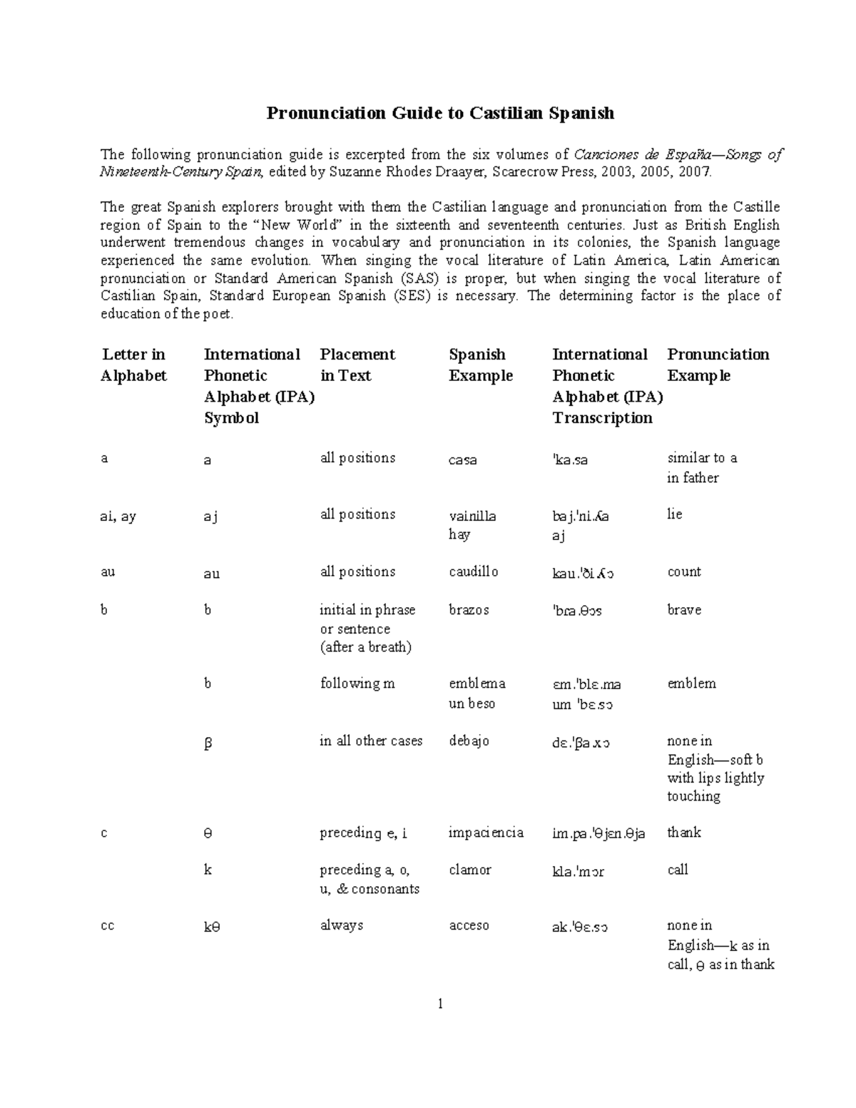 Pronunciation Guide for Castilian Spanish (SPAN 101) - Studocu