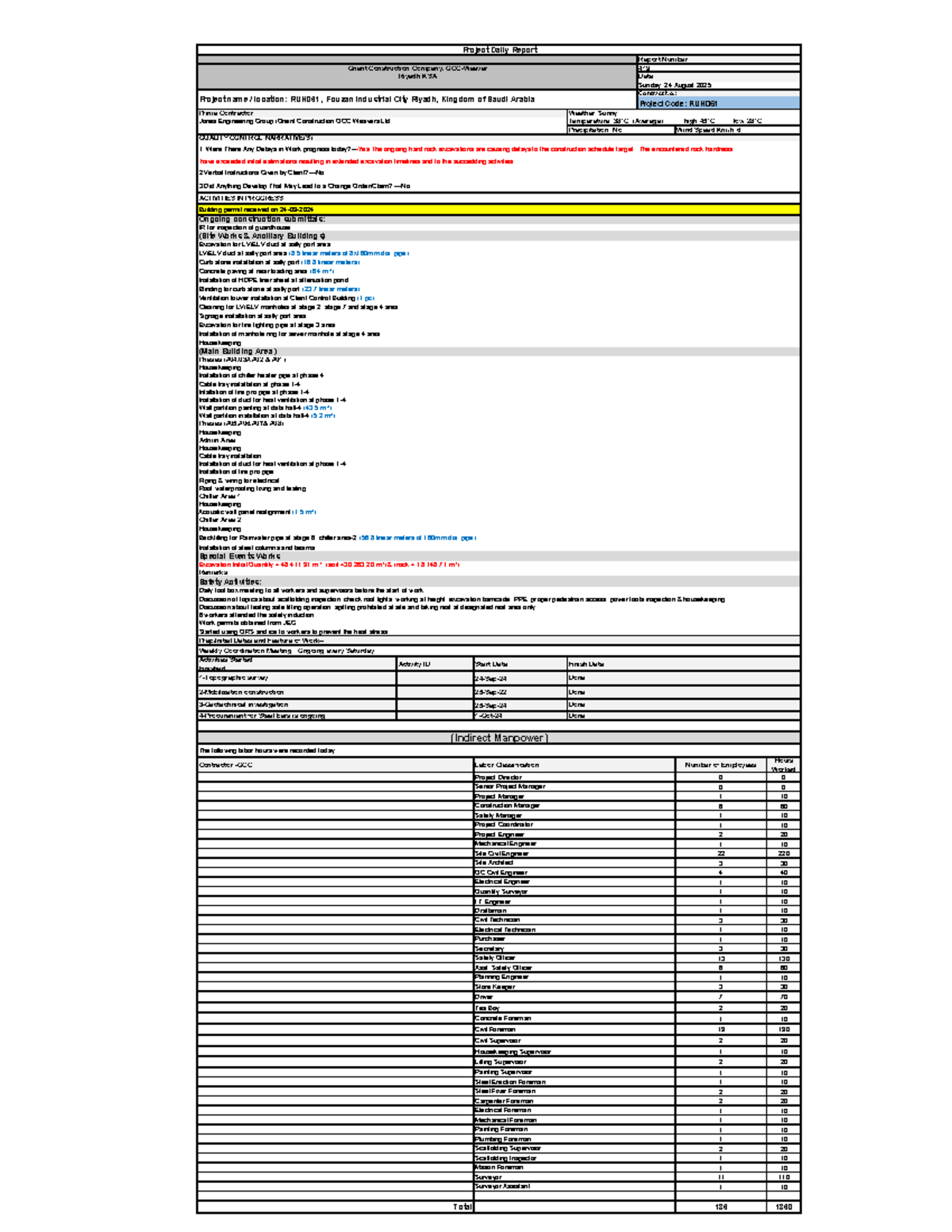 Project Daily Report #419 - Aug 24, 2025 - RUH061 Activities - Studocu