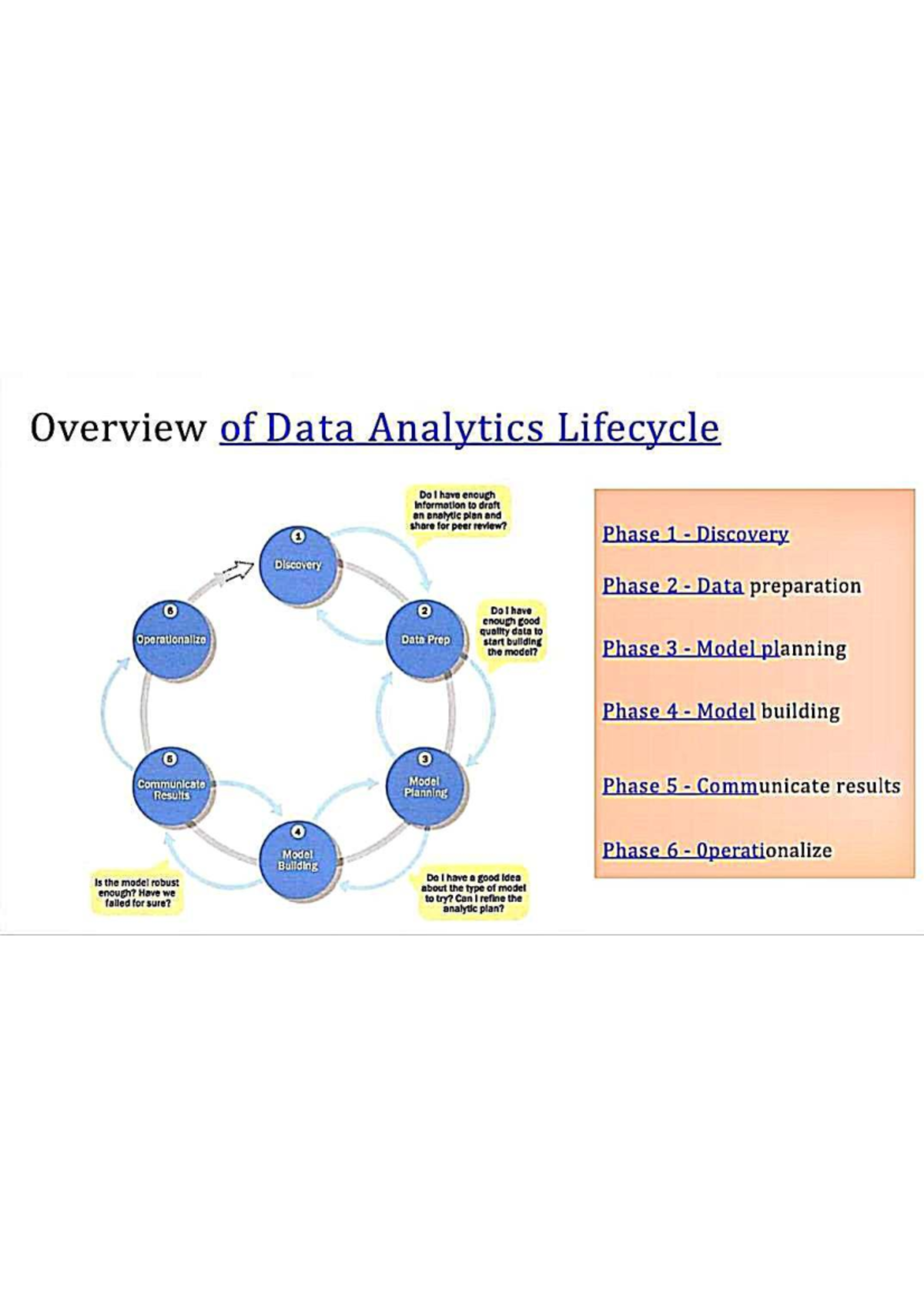 DA1 - Overview of the Data Analytics Lifecycle and Analytic Plan - Studocu