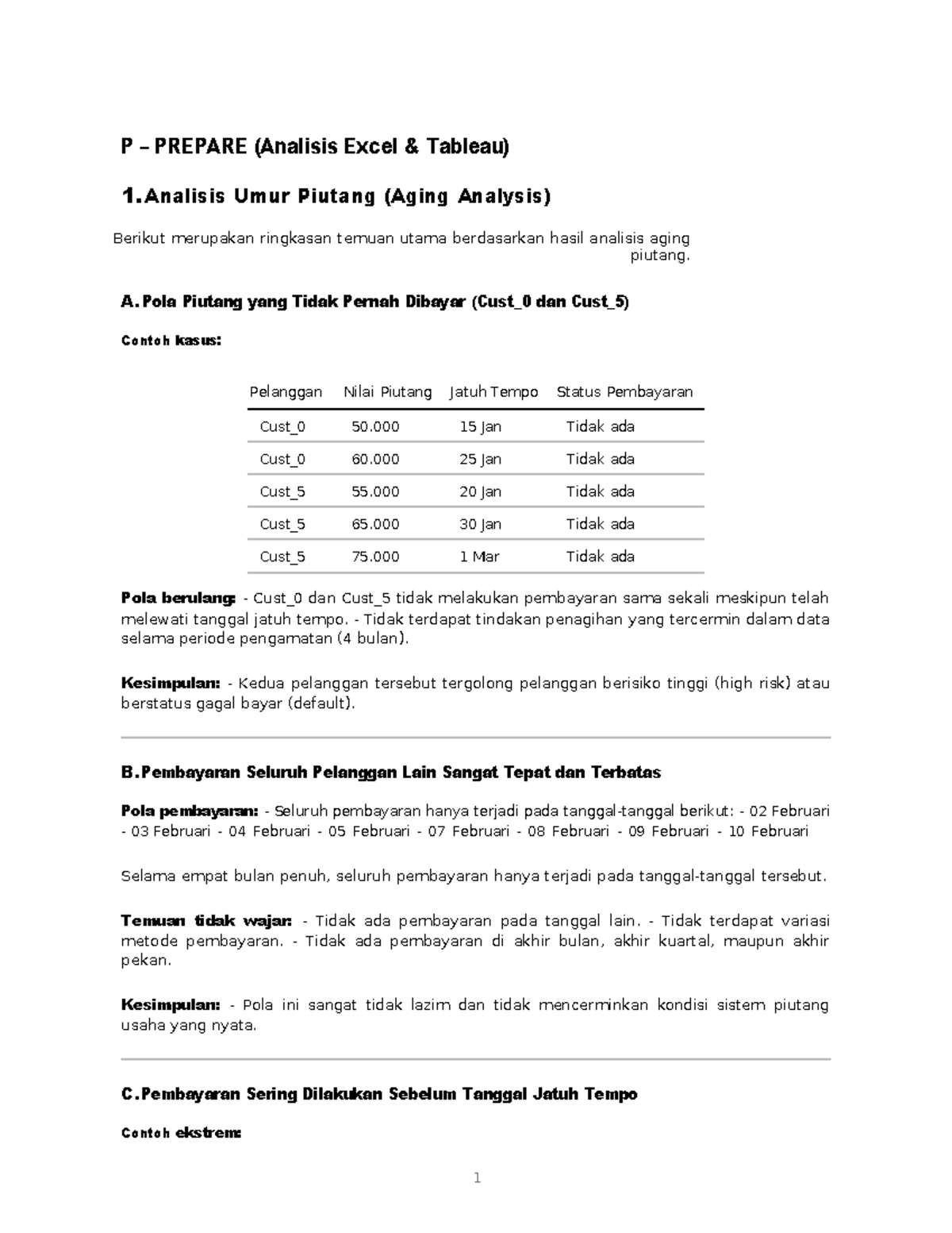 Analisis Aging Piutang & Pendapatan Fiktif (P PREPARE) - Studocu