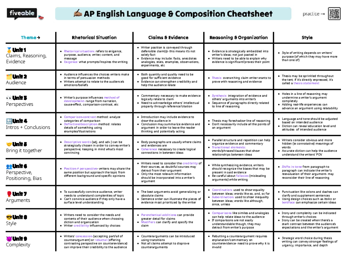 AP English Language Cheatsheet: Claims, Evidence, and Rhetoric - Studocu