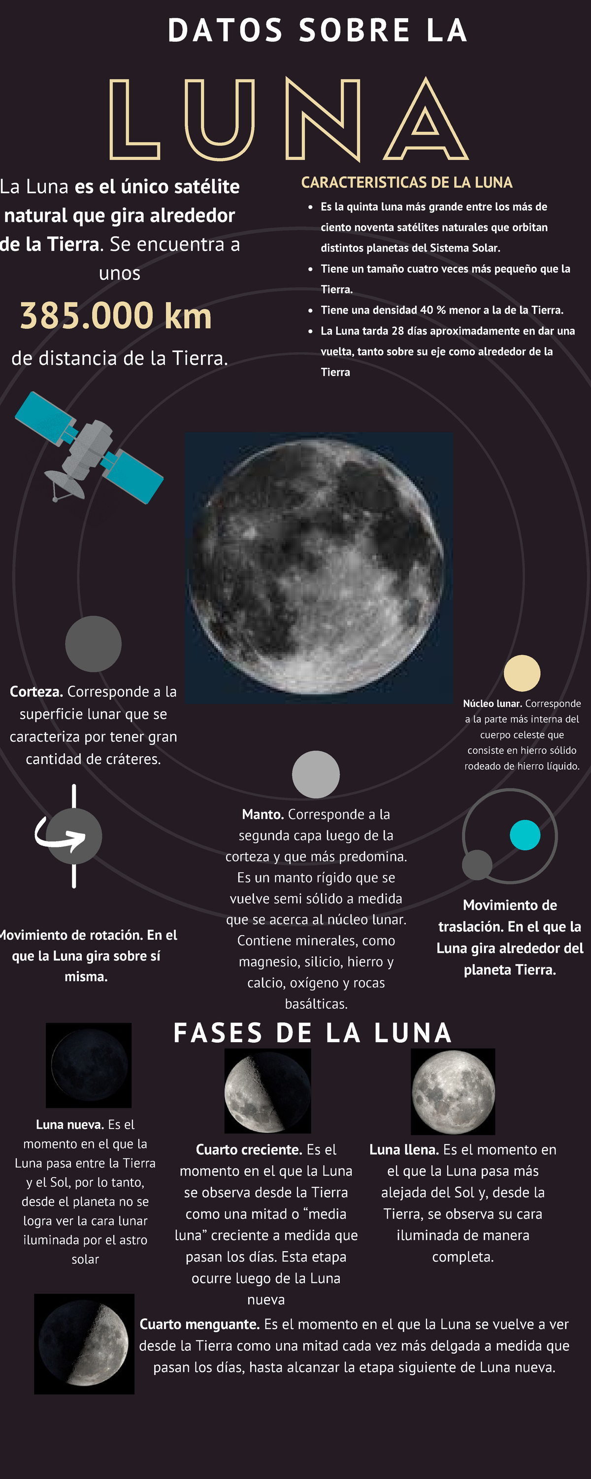 Fases De La Luna En El Sistema Solar Con La Tierra