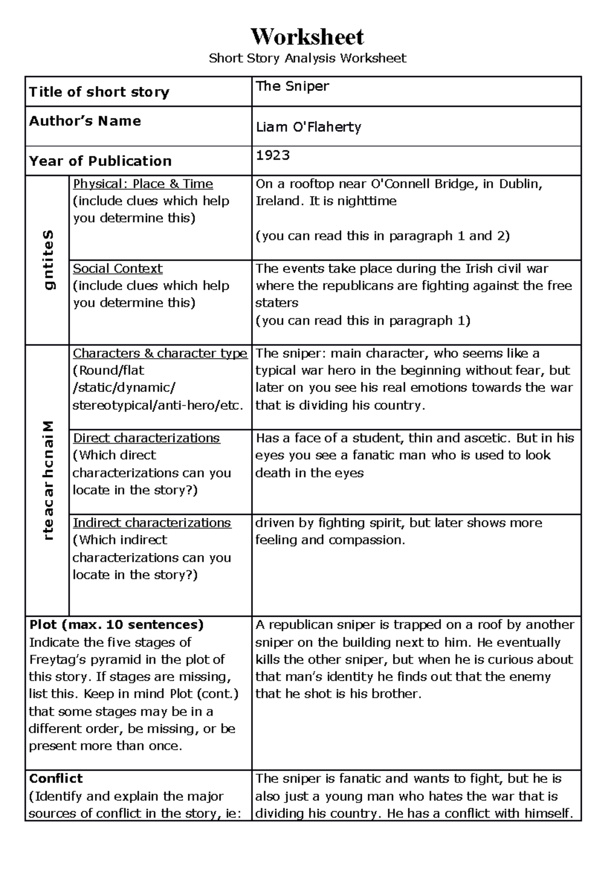 Worksheet Analysis: "The Sniper" by Liam O'Flaherty - Studeersnel