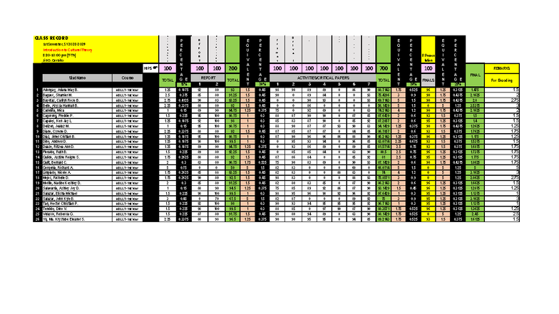 Intro to Cultural Theory AB 1st Year Class Record 2023-24 - Studocu