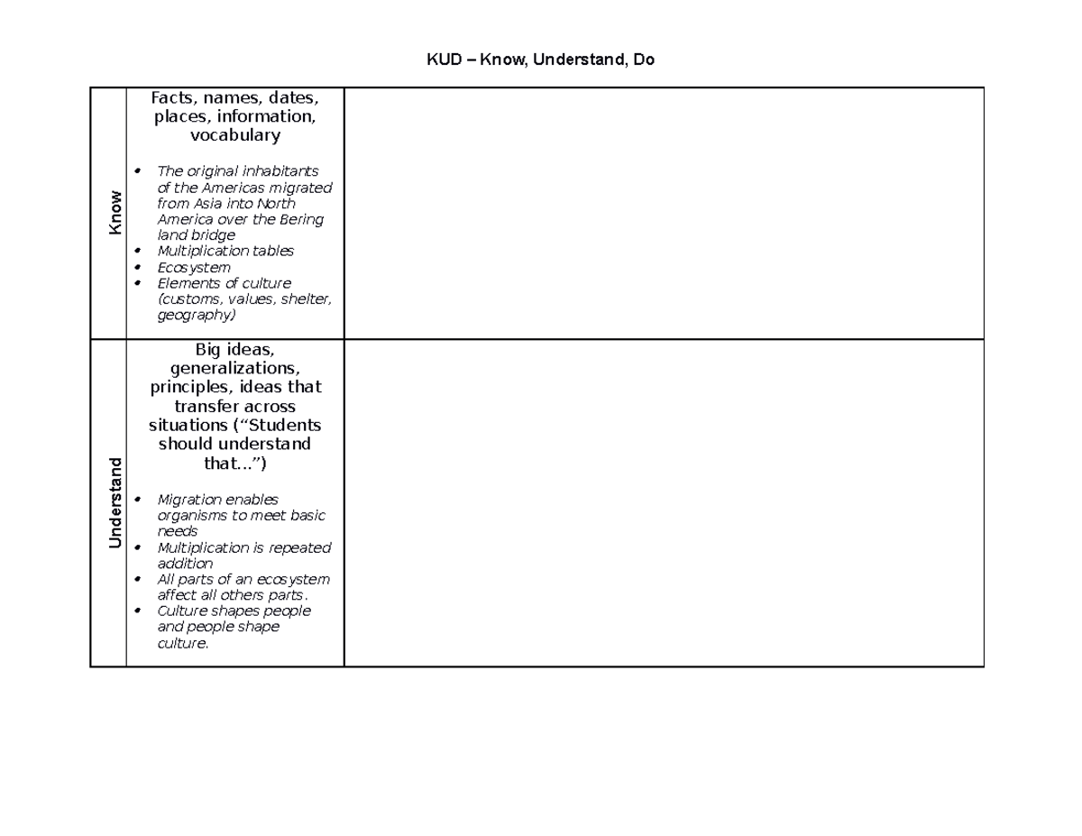 KUD Framework Overview: Know, Understand, Do in Education - Studocu