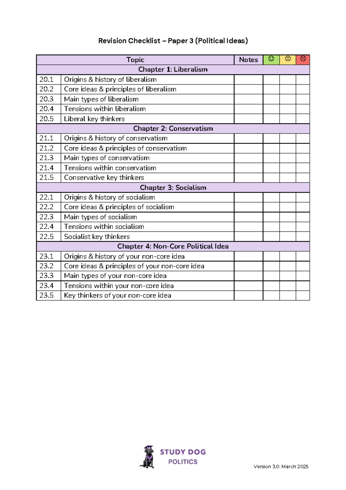 AQA Revision Checklist for Paper 3: Political Ideas Overview - Studocu