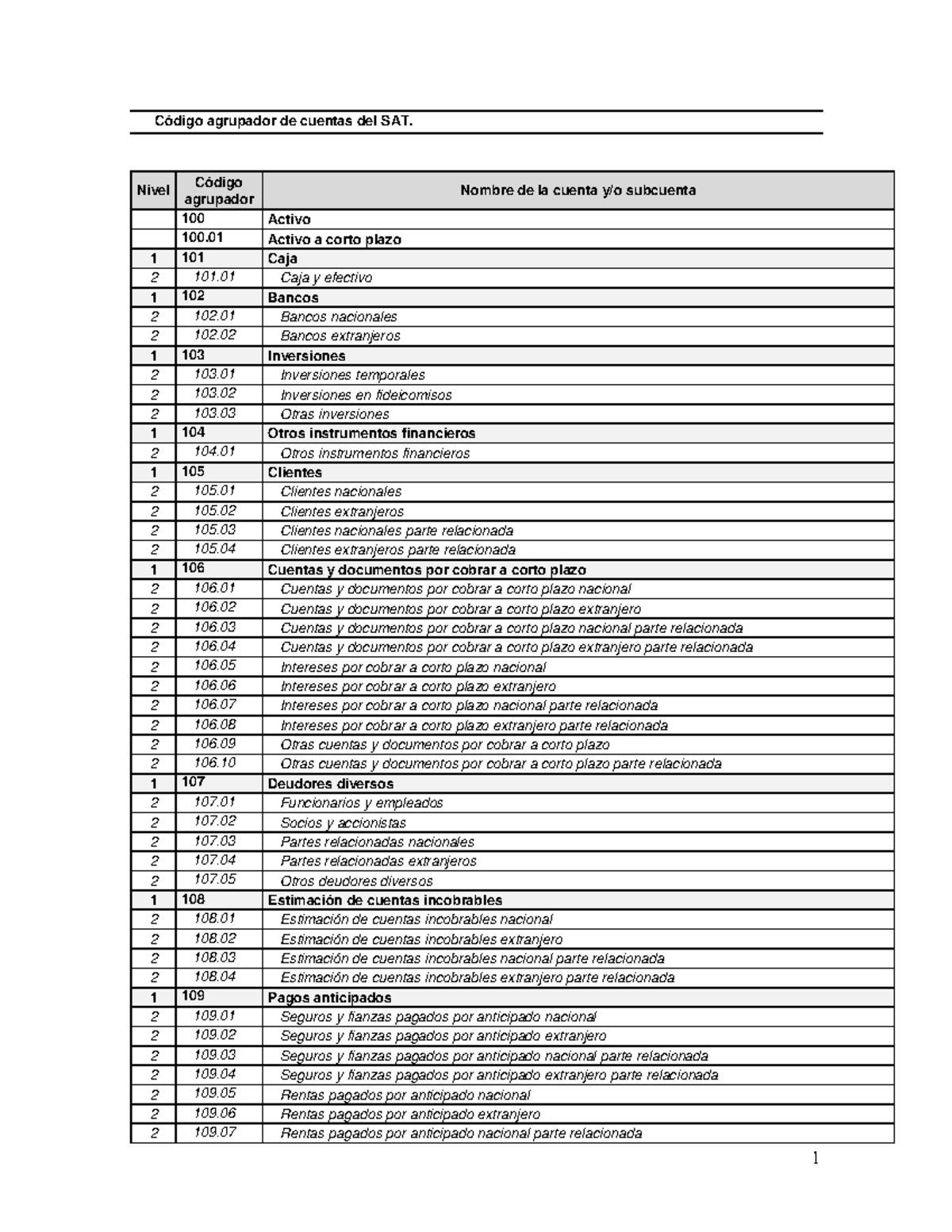 Catálogo de Cuentas SAT - Código Agrupador y Estructura 2023 - Studocu