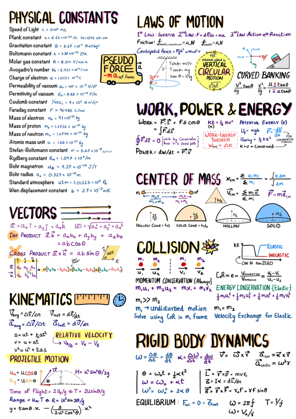 Physics Constants and Formulas - Comprehensive Study Guide - Studocu