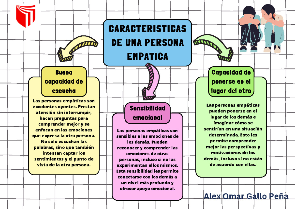 Organizador Grafico-Caracteristicas de una persona empatica - Buena ...